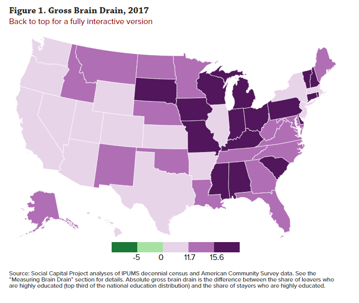 Report highlights brain drain’s impact on states | SSTI